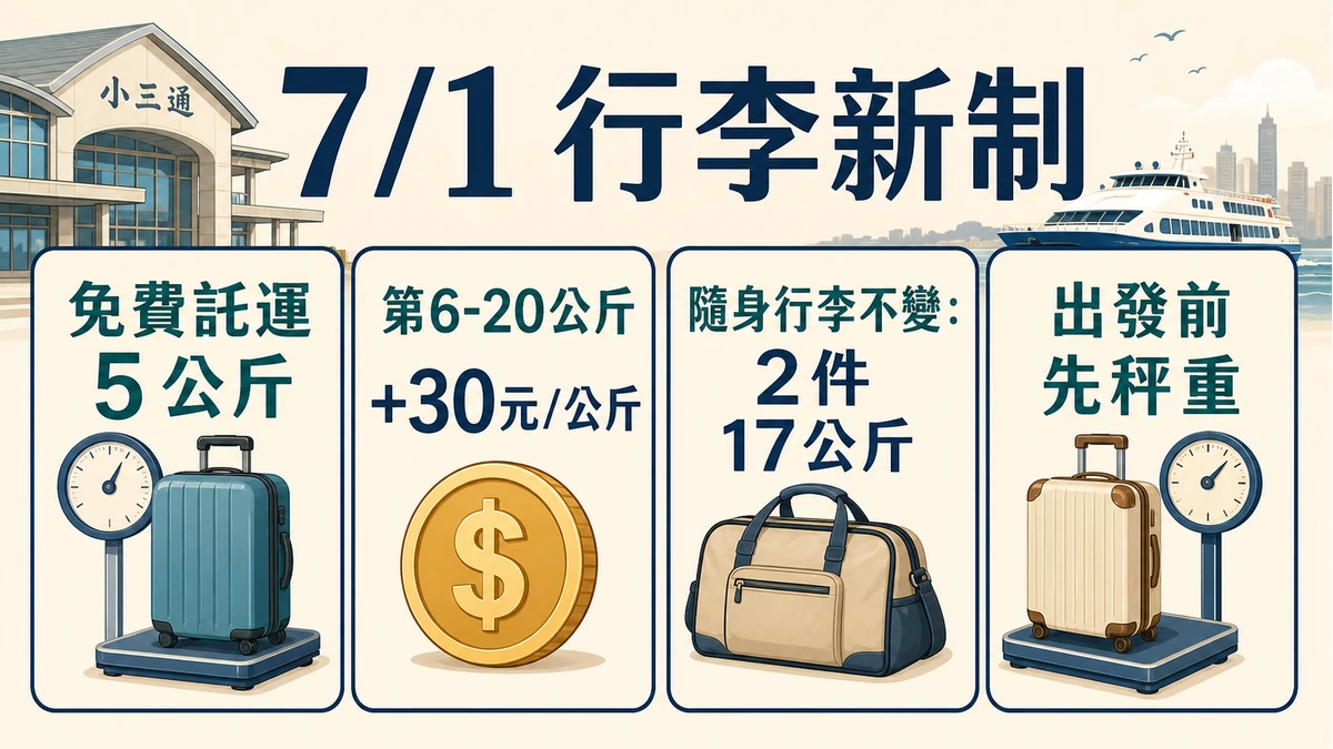小三通怎麼搭？7/1 行李新制＋金廈船票全攻略，我往返兩岸的實戰筆記